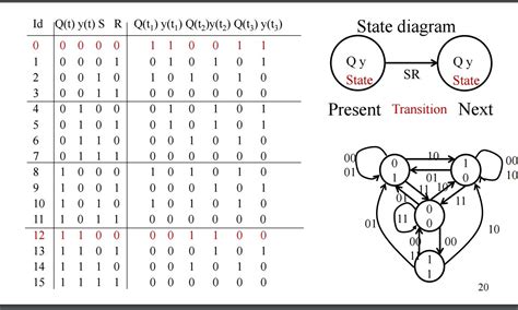 sr latch state diagram