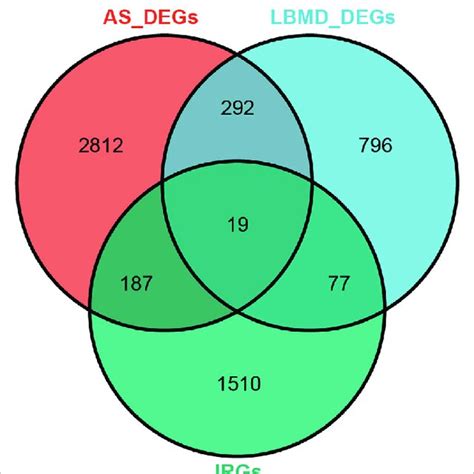 A The Heatmap Plot Of As Degs B The Volcano Plot Of As Degs C