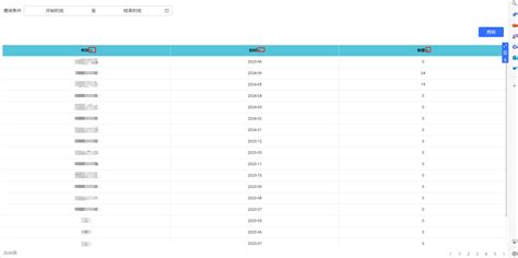分享链接报表无法点击排序排序如何去掉 DataEase 社区论坛 FIT CLOUD 飞致云
