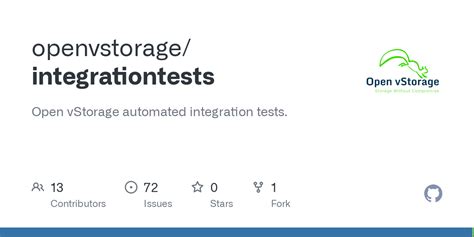 Github Openvstorageintegrationtests Open Vstorage Automated Integration Tests