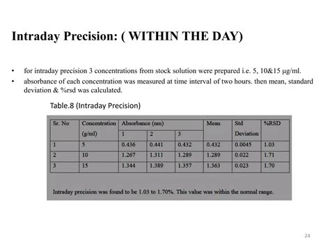 Analytical Method Development And Validation Pptx