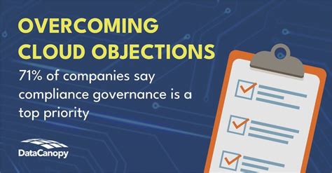 Data Canopy On Linkedin Datacanopy Cloud Coveredwithcanopy