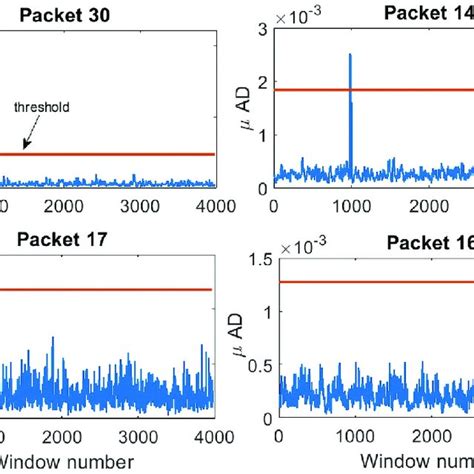 Reconstructed Signal Amplitude Of The Reconstructed Signal Is Smaller