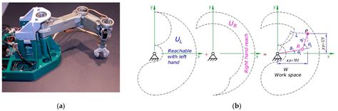 algorithms free full text algorithm for determining the types of