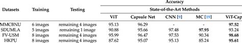 Comparison With State Of The Art Methods Of Finger Vein Recognition