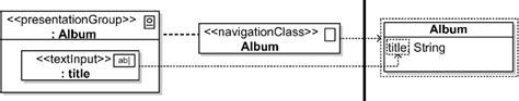 Attribute Inference From Presentation Specifications Download