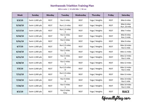 Northwoods Triathlon Training Plan {life Really}