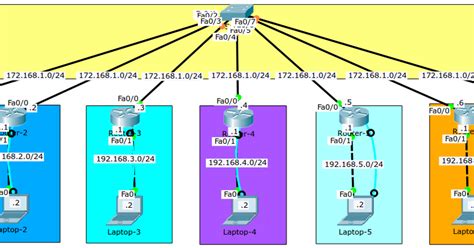 Routing Dynamic Eigrp Training Cisco Ccna ~ Ricky Pencak