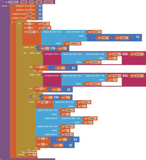 Quick Sort Of List Getting One Number Out Of Order Suggestions Mit