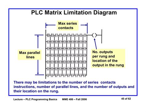 Basics Of Plc Programming PPT