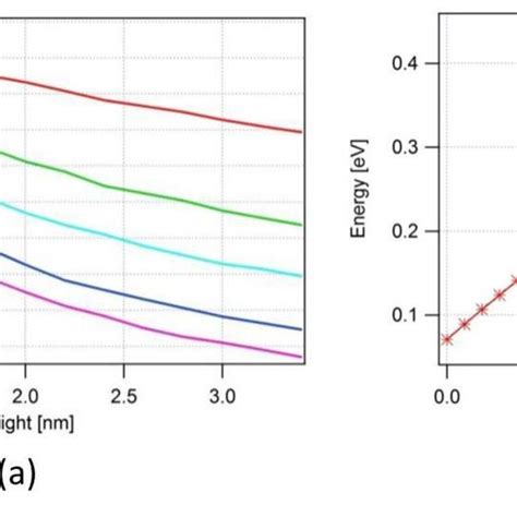 Threshold Current Density Jth Vs Reciprocal Cavity Length 1l Of