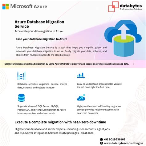 Azure Database Migration Service