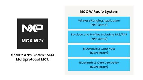 Accurate Distance Measurement Solutions NXP Semiconductors