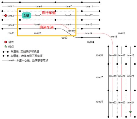 Apollo开发者说｜apollo换道与相关数据结构详解apollo 换道 Csdn博客