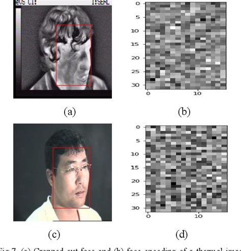 Figure 1 From Thermal And Visual Face Recognition Using Eigenfaces And Transfer Learning