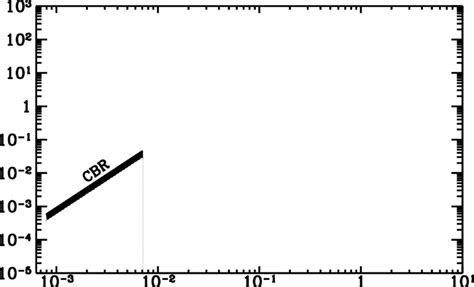 The Power Spectrum Deduced By Measurements Of Large Angular Scale Cbr