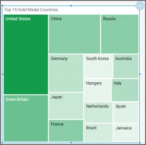 How To Create A Tree Map Widget