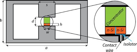 Schematic View Of The RS With Concentrator SE And Concentrator Are