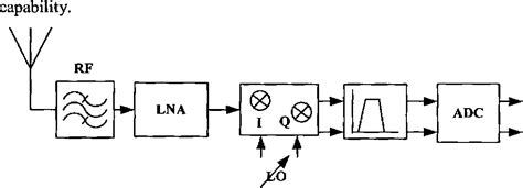 Table 11 From Efficient Transmitterreceiver Architectures For High