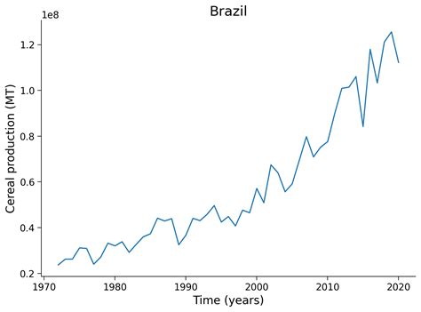 Precipitation Variability And Extreme Events — Climatematch Academy Computational Tools For