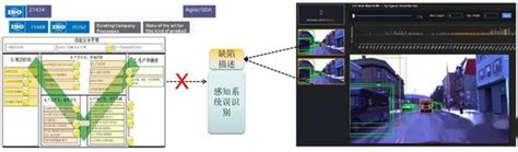 以noa为实例讲解预期功能安全分析流程与过程保障 知乎