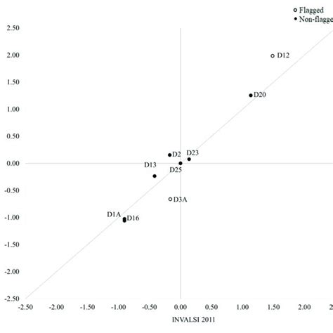Structure Of Parallel Computing Environment Download Scientific Diagram