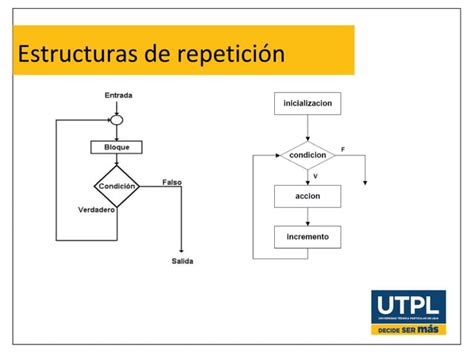 Fundamentos De Programacion Ppt