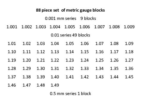 gauge blocks espanol at bridget huizenga blog