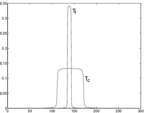 convolutional kernel functions 2 problem formulation 2 1 the