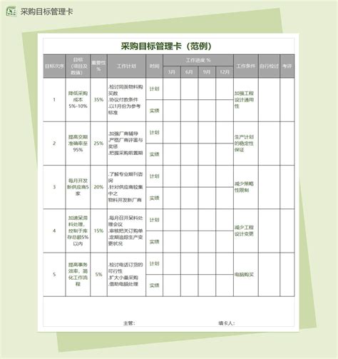公司采购目标管理卡excel表格制作模板梦想ppt推荐 梦想ppt