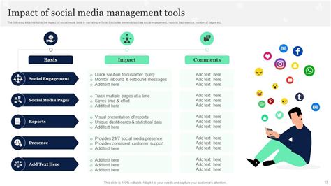 Social Media Tools Powerpoint Ppt Template Bundles Ppt Powerpoint