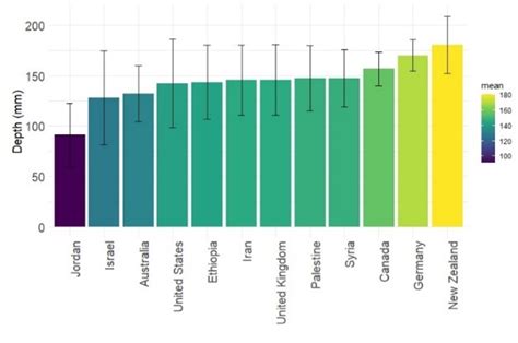 Genotypic Variability In Architectural Development Of Pisum Sativum Root Systems And Its