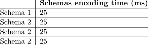 2 schemas encoding time download table