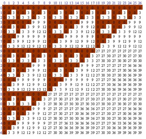 A Fractal Structure On Using Cvt Of Different Integer Values In Ternary Download Scientific