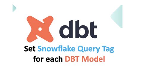 [dbt] set snowflake query tag for each dbt model [tip 2] by