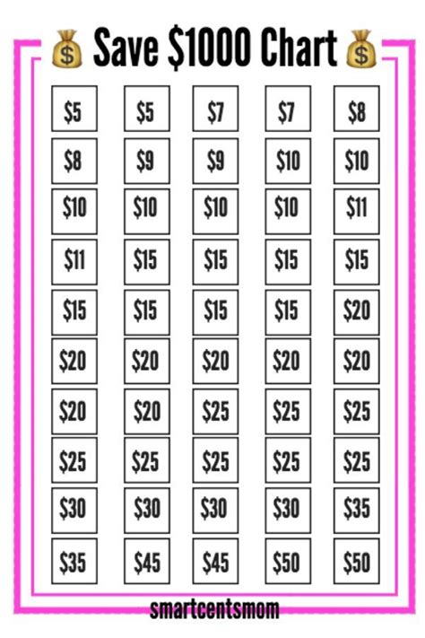 Money Saving Chart For 2019 Check Out These Printables For Ways To