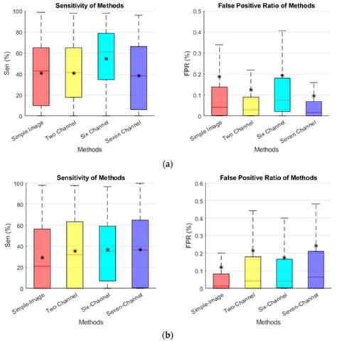 Photonics Special Issue Machine Learning In Photonics