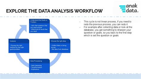 belajar jadi data anayst di anakdata id by muhammad alvi bisyri medium