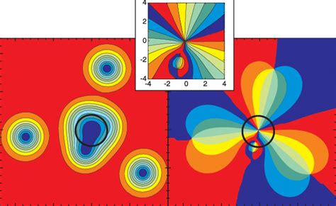 Generation Of The Vortex Antivortex Pair With Increasing Magnetic