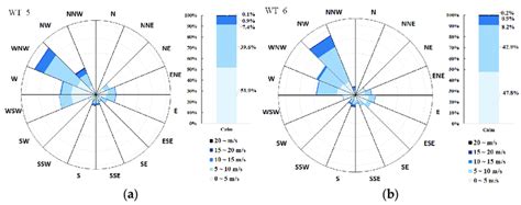 A Distribution Of Wind Conditions Of No 5 Wind Turbine B