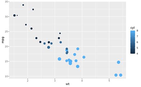 Easily Remove Legends — Easyremovelegend • Ggeasy