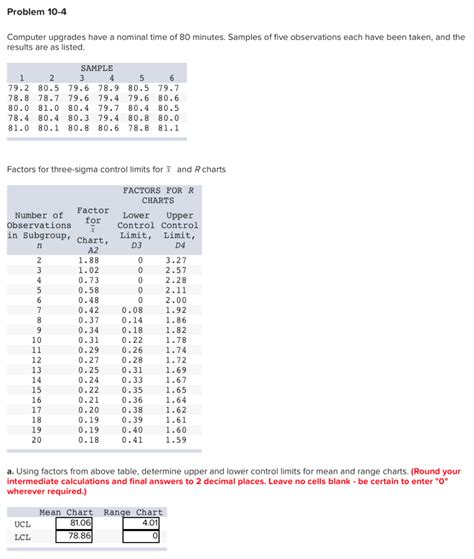Solved The Answer For Ucl Range Chart 401 Is Incorrect