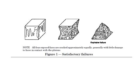 Cube Test For Compressive Strength Of Concrete Pptx