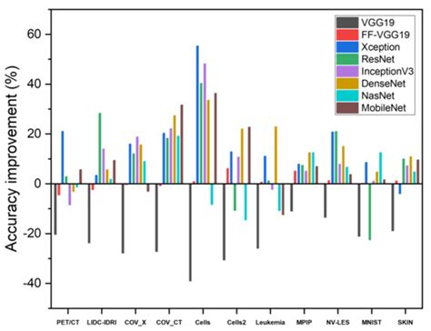 Diagnostics Free Full Text Deep Learning Assessment For Mining Important Medical Image
