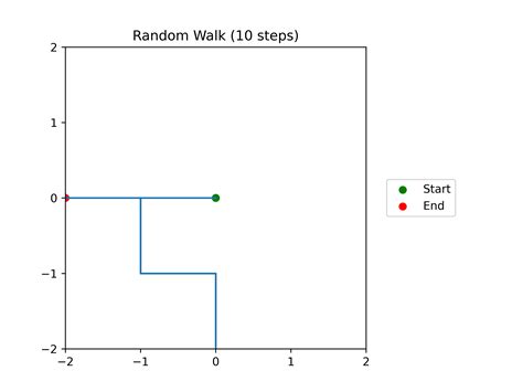 Random Walks PC Algorithms