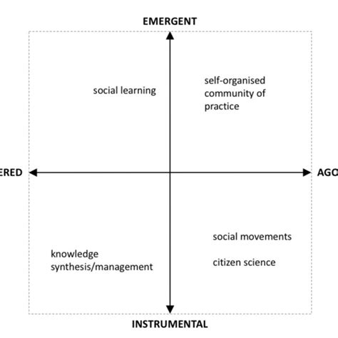 a design heuristic for knowledge co production download scientific