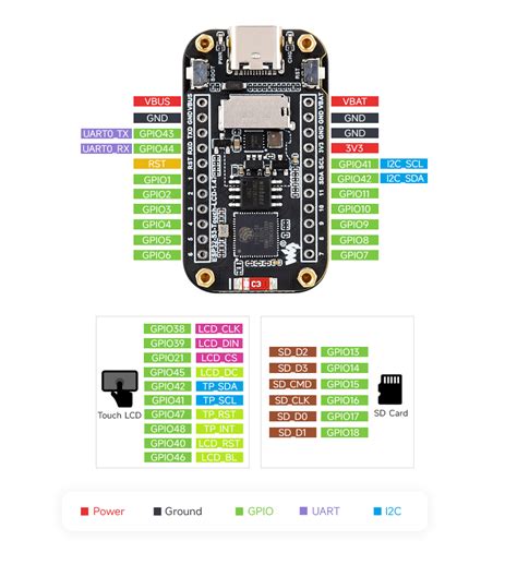 Esp32 S3 1 47 Inča Touch Ekran 172×320 2 4ghz Wi Fi Ble 5 240mhz Lx7 Dual Core Procesor