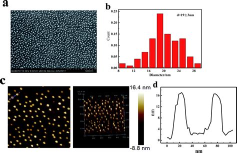 A Sensitive Lspr Sensor Based On Glutathione Functionalized Gold