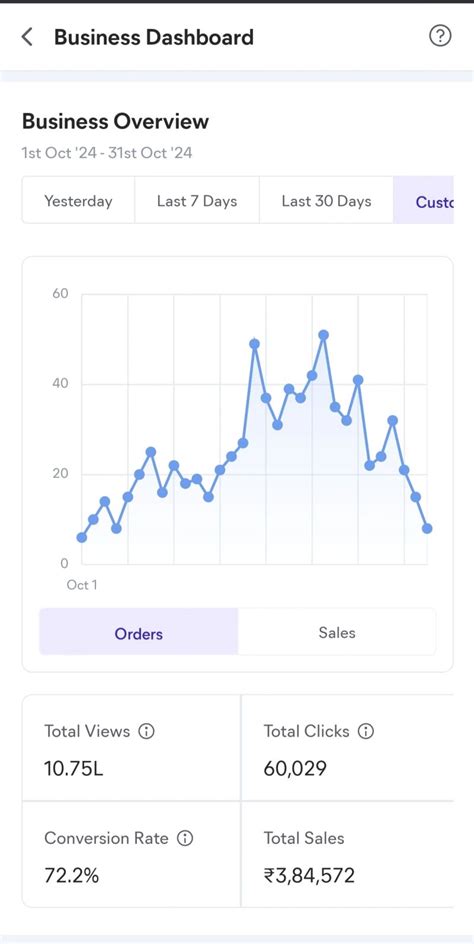 Shruti Garg On Linkedin Ecommerce Entrepreneurship Growthjourney