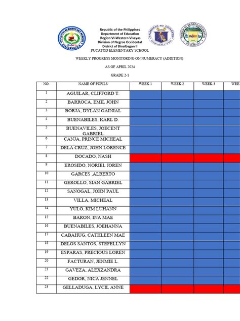 Weekly Progress Monitoring On Numeracy Imelda J Egca 2024 Pdf